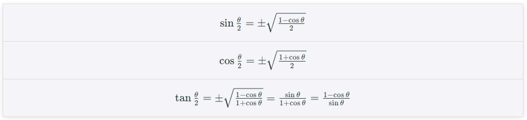 Trigonometric Identities - GeeksforGeeks