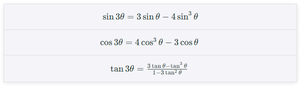 Trigonometric Identities - GeeksforGeeks