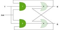 T Flip Flop - GeeksforGeeks