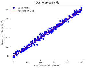 Ordinary Least Squares (OLS) using statsmodels - GeeksforGeeks