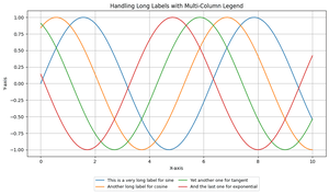 Use Multiple Columns in a Matplotlib Legend - GeeksforGeeks