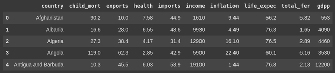 Data analysis and Visualization with Python - GeeksforGeeks