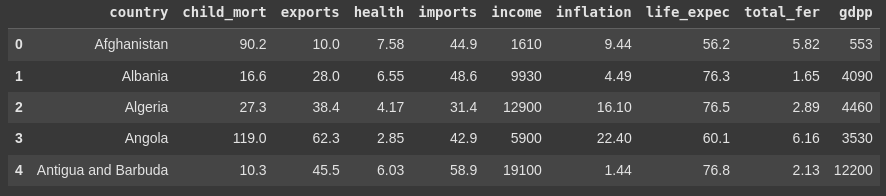 Data analysis and Visualization with Python - GeeksforGeeks