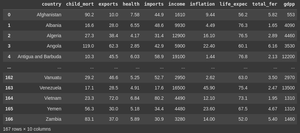 Data analysis and Visualization with Python - GeeksforGeeks