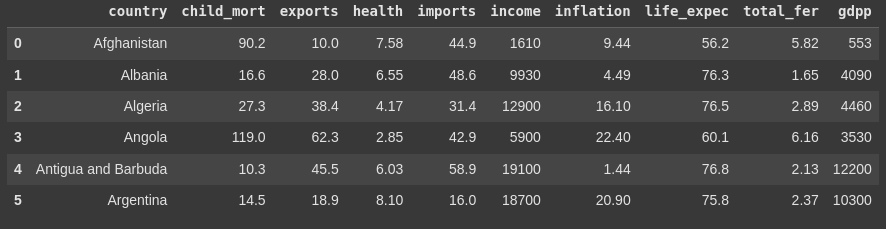 Data analysis and Visualization with Python - GeeksforGeeks