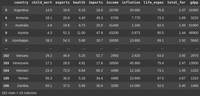Data analysis and Visualization with Python - GeeksforGeeks