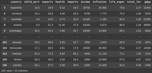 Data analysis and Visualization with Python - GeeksforGeeks