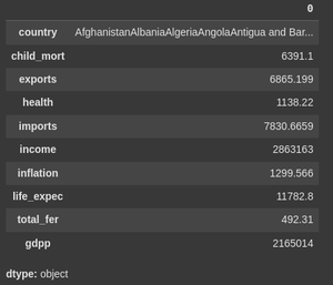 Data analysis and Visualization with Python - GeeksforGeeks