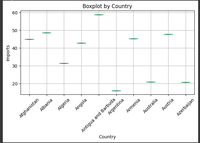 Data analysis and Visualization with Python - GeeksforGeeks