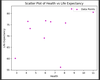 Data analysis and Visualization with Python - GeeksforGeeks