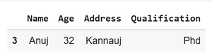 How to Randomly Select rows from Pandas DataFrame - GeeksforGeeks