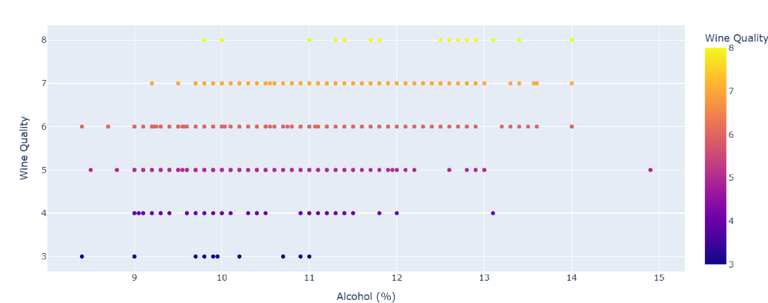 Interactive Dashboard from Jupyter with Voila - GeeksforGeeks