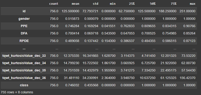 Parkinson Disease Prediction using Machine Learning - Python - GeeksforGeeks