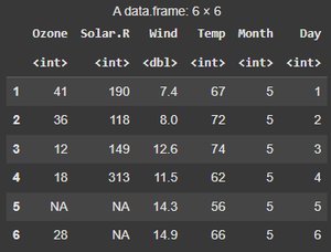 A Complete Guide to the Built-in Datasets in R - GeeksforGeeks