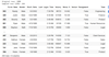 Pandas Dataframe.sample() | Python - GeeksforGeeks