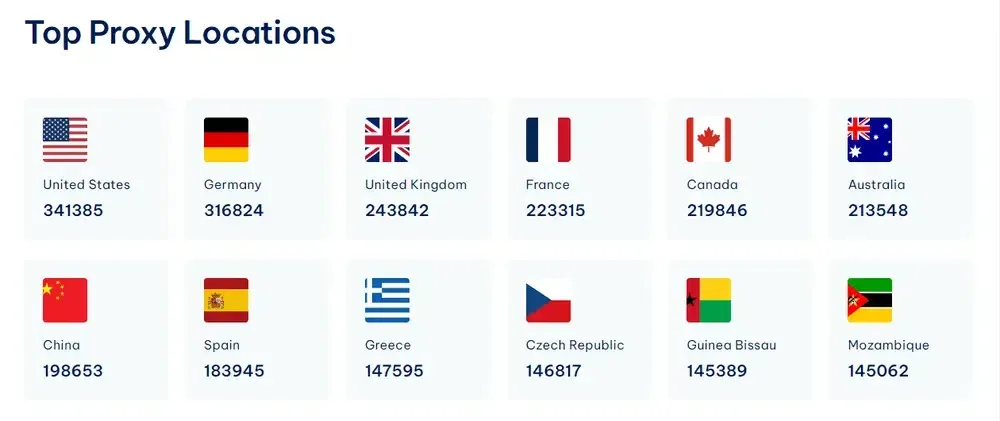 IPRoyal Review: Features, User Experience, Pricing, and more ...