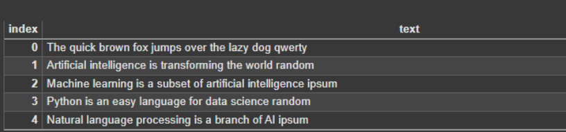 NLP | Custom corpus - GeeksforGeeks