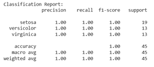 Compute Classification Report and Confusion Matrix in Python ...