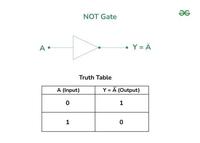 Logic Gates in Python - GeeksforGeeks