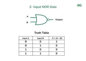Logic Gates in Python - GeeksforGeeks