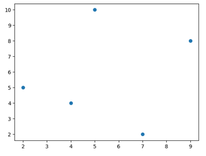 Using Matplotlib with Jupyter Notebook - GeeksforGeeks