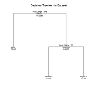 Tree Based Models Using R Geeksforgeeks