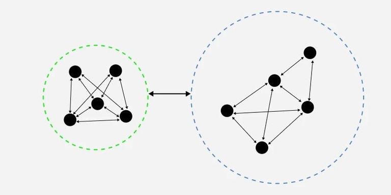 Types of Linkages in Hierarchical Clustering - GeeksforGeeks