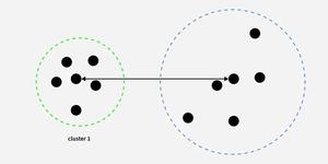 Types of Linkages in Hierarchical Clustering - GeeksforGeeks