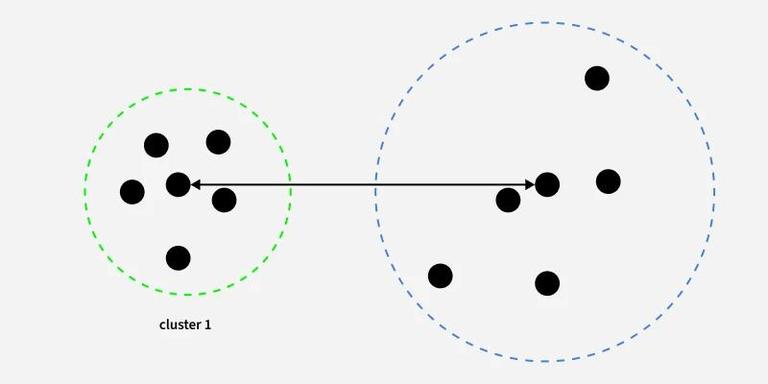 Types of Linkages in Hierarchical Clustering - GeeksforGeeks