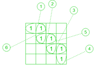Various Implicants in K-Map - GeeksforGeeks