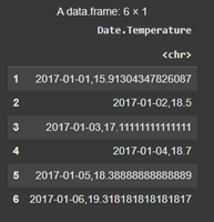 Read contents of a CSV File in R Programming - read.csv() Function ...