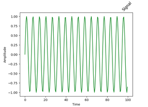 Matplotlib.pyplot.title() in Python - GeeksforGeeks