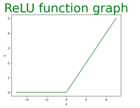 Matplotlib.pyplot.title() in Python - GeeksforGeeks