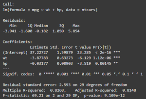 Car package in R - GeeksforGeeks