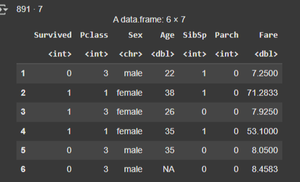 Data Preprocessing in R - GeeksforGeeks