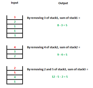 Maximum equal sum of three stacks - GeeksforGeeks