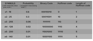 What is Image Compression? - GeeksforGeeks