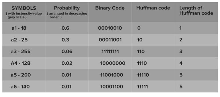 What is Image Compression? - GeeksforGeeks