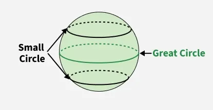 Great Circle Distance Formula - GeeksforGeeks