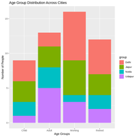 Stacked Bar Chart in R ggplot2 - GeeksforGeeks