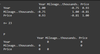 Correlation Matrix in R Programming - GeeksforGeeks