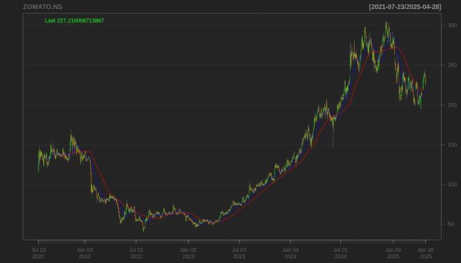 Stock Data Analysis and Data Visualization with Quantmod in R ...