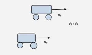 Relative Velocity Formula - GeeksforGeeks