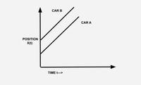 Relative Velocity Formula - GeeksforGeeks
