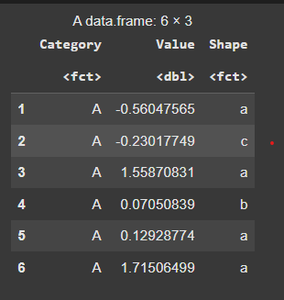 Remove Legend in ggplot2 in R - GeeksforGeeks