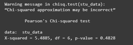 Chi-Square Test in R - GeeksforGeeks