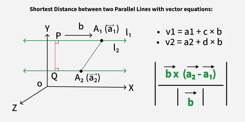 Shortest Distance Between Two Lines in 3D Space - GeeksforGeeks