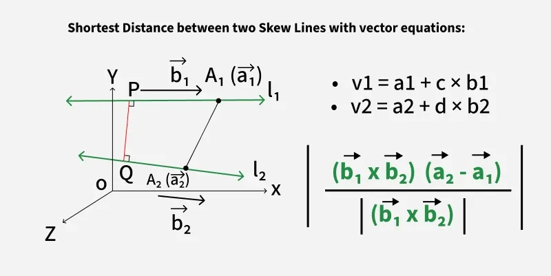Shortest Distance Between Two Lines in 3D Space - GeeksforGeeks