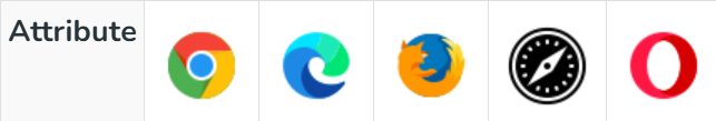 Difference Between Strong and Bold tag in HTML - GeeksforGeeks