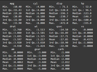 Data visualization with R and ggplot2 - GeeksforGeeks